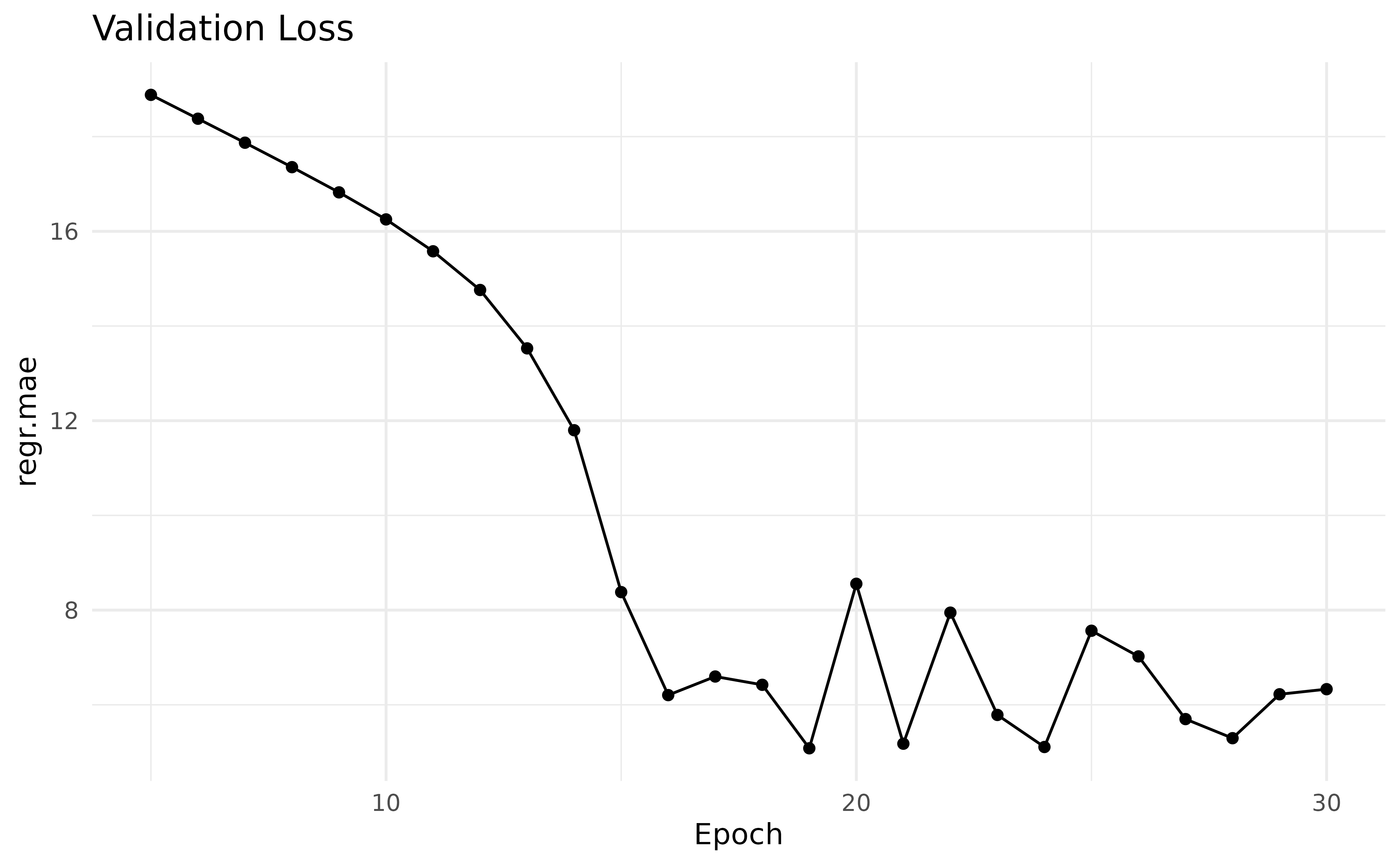Get Started • mlr3torch