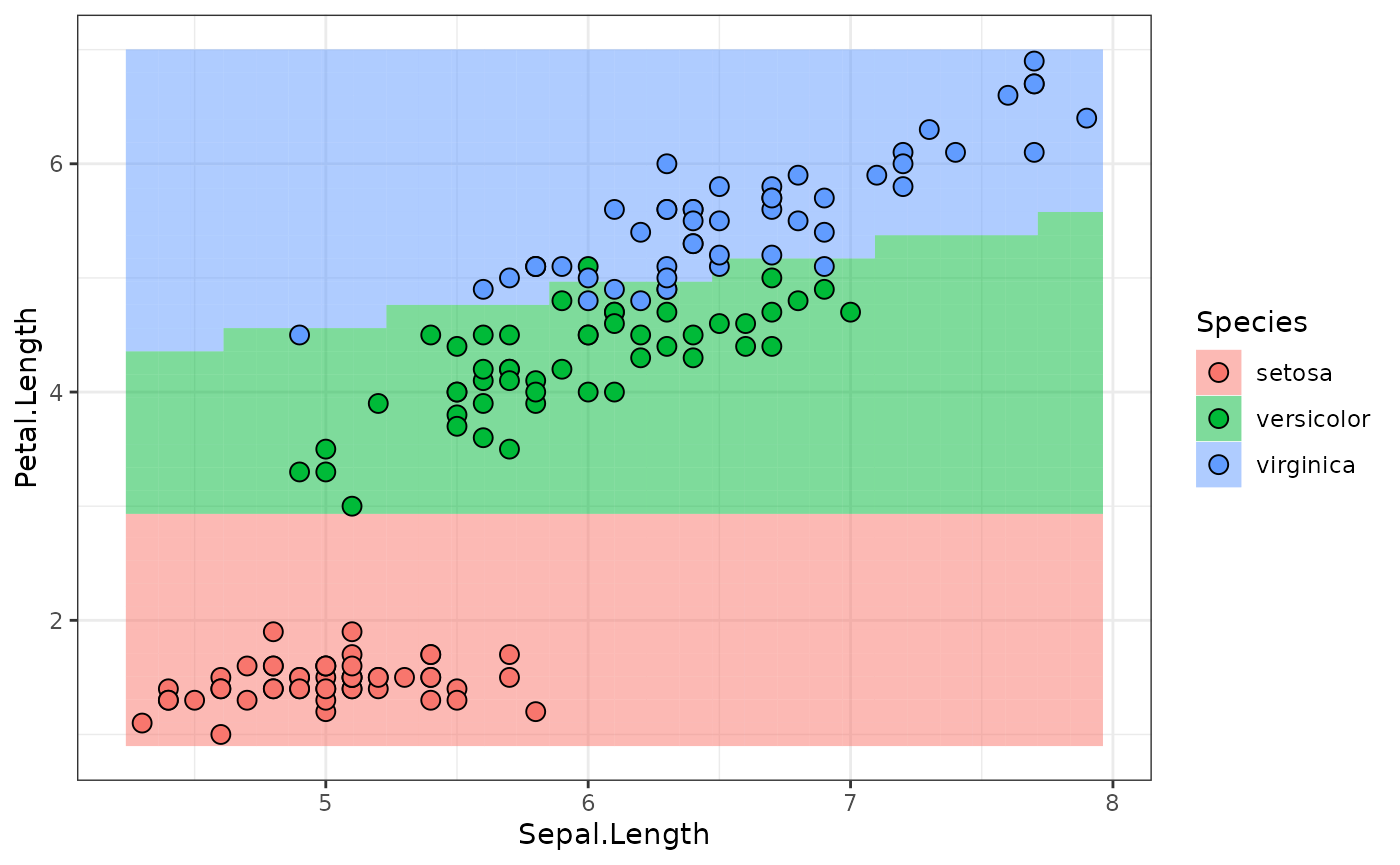 Neural Networks as Graphs • mlr3torch
